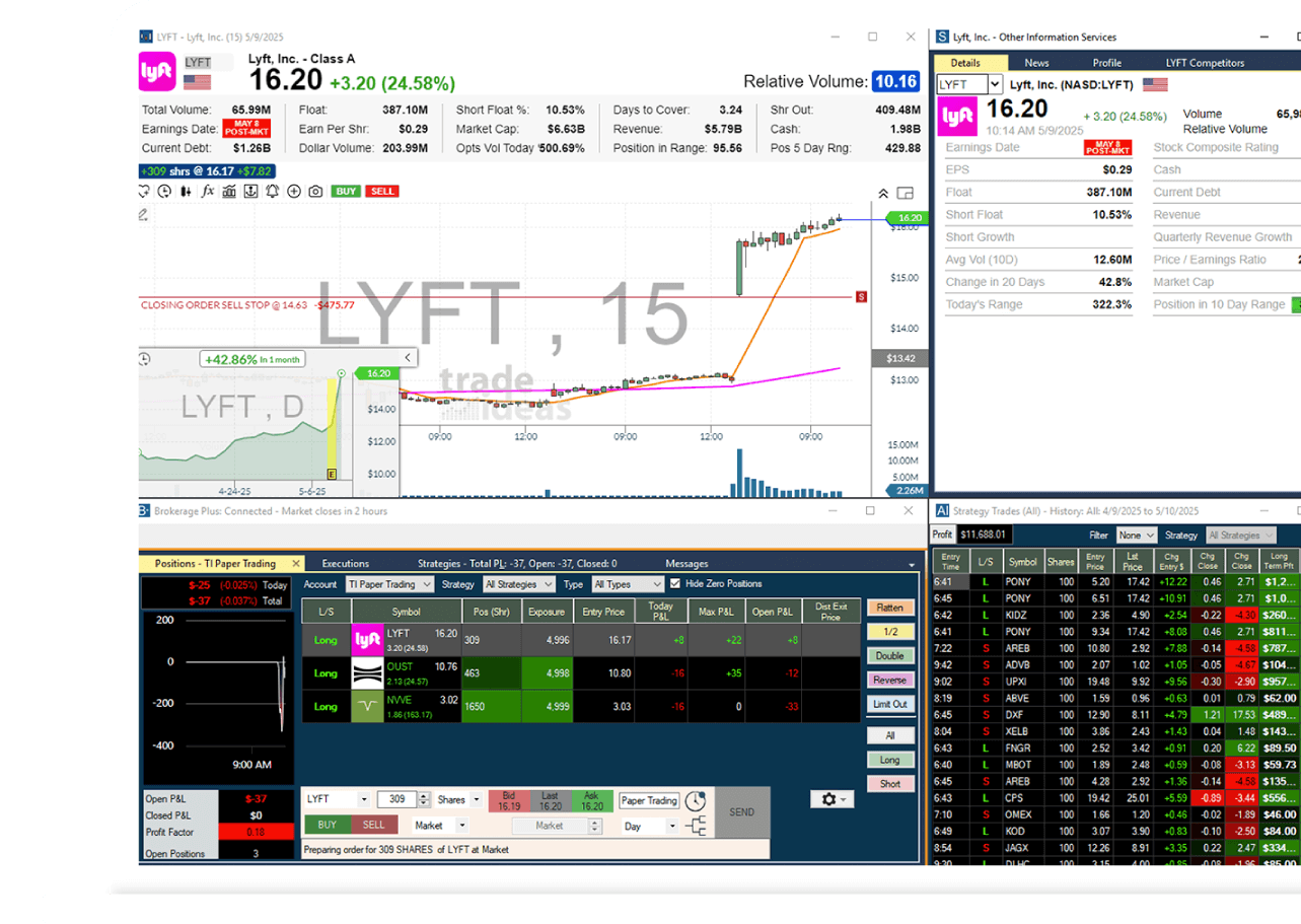 Real-Time Paper Trading: Master the Markets | Trade Ideas